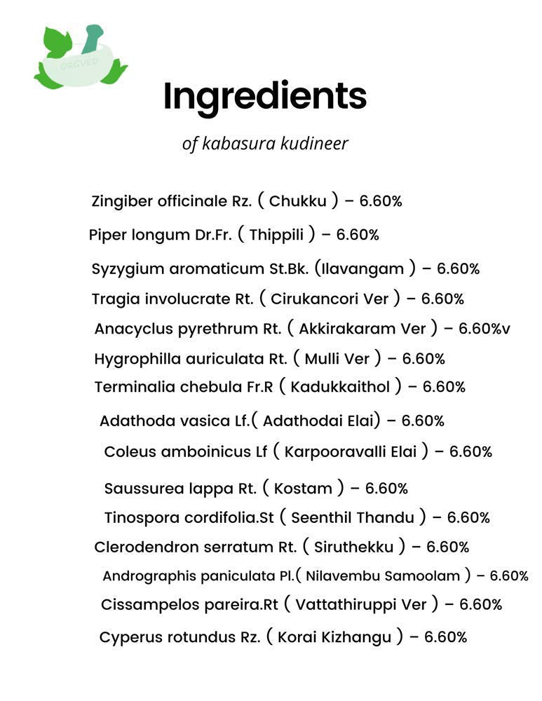 blended vitamin & mineral supplements for energy