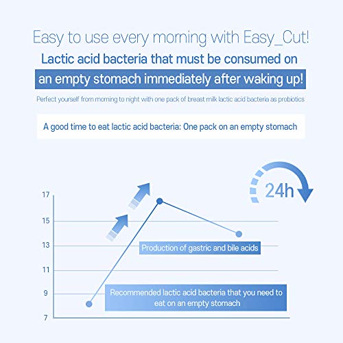 blended vitamin & mineral supplements for energy