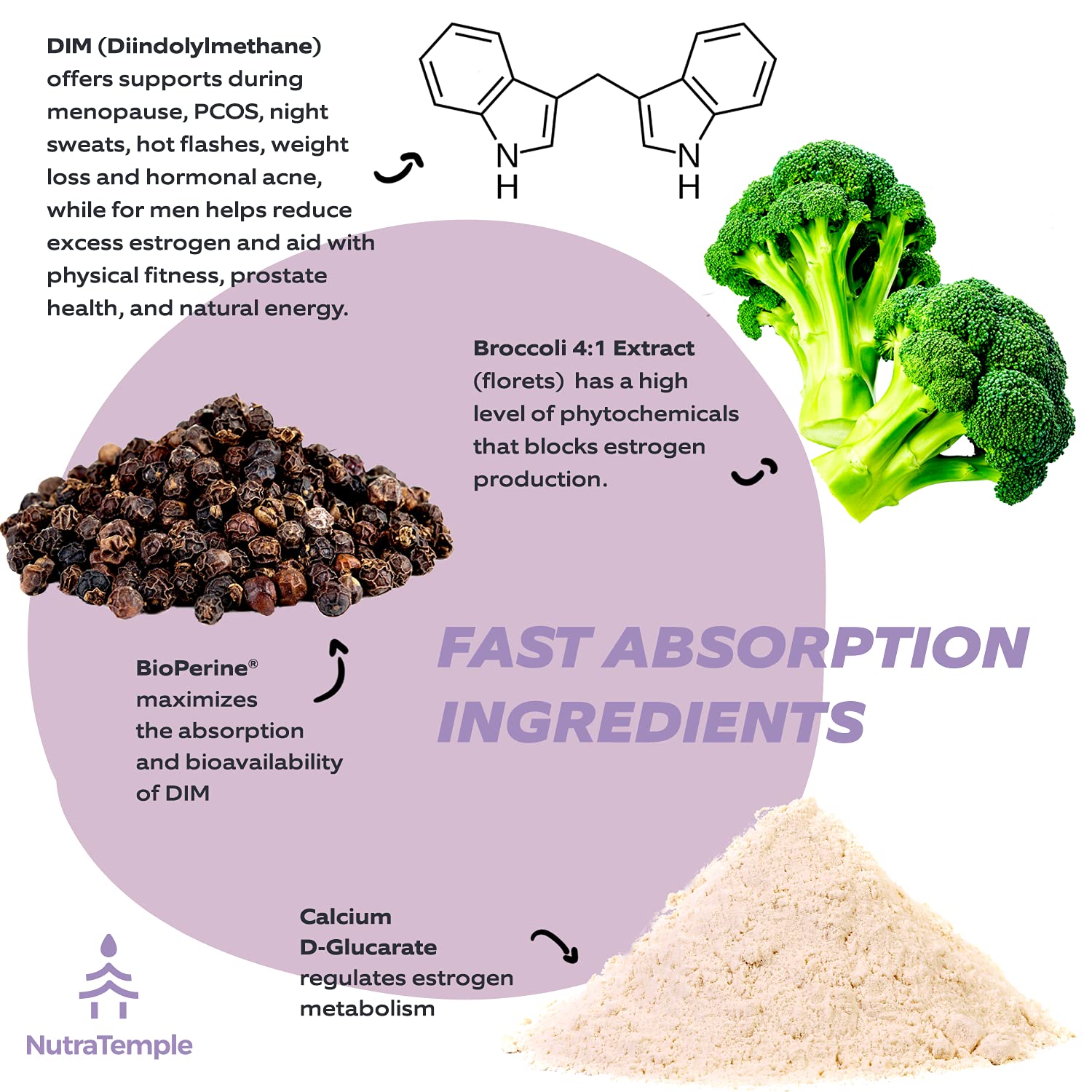 blended vitamin & mineral supplements for health
