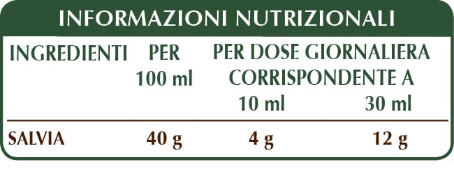 blended vitamin & mineral supplements for health