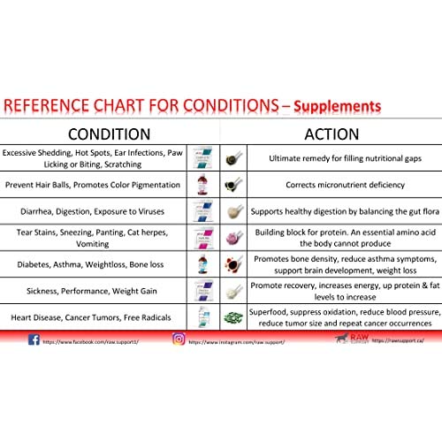 blended vitamin & mineral supplements for immune support