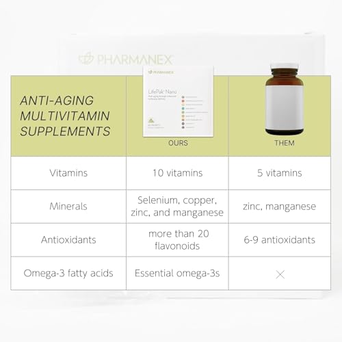 blended vitamin & mineral supplements for immune support