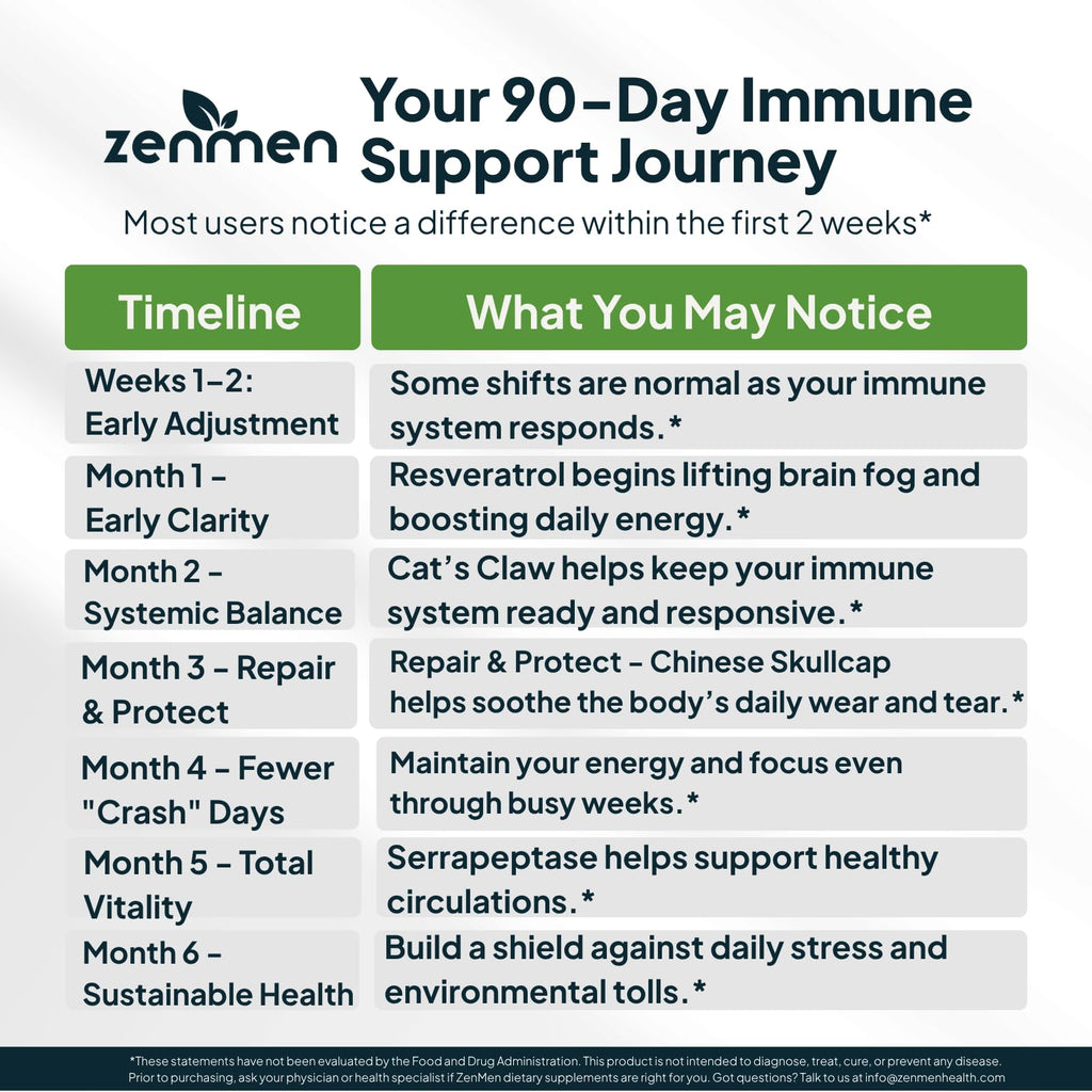 blended vitamin & mineral supplements for immunity