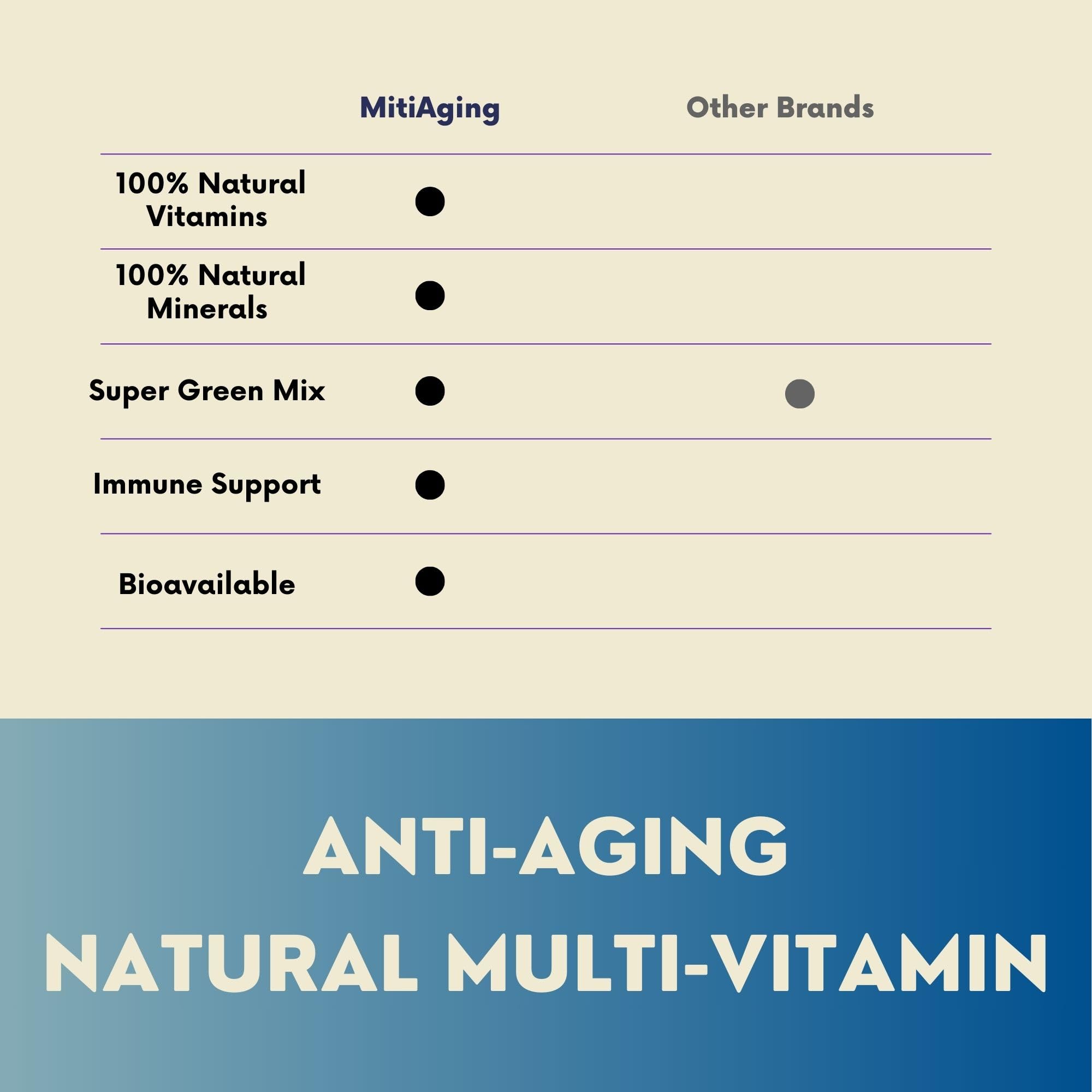 blended vitamin & mineral supplements for men