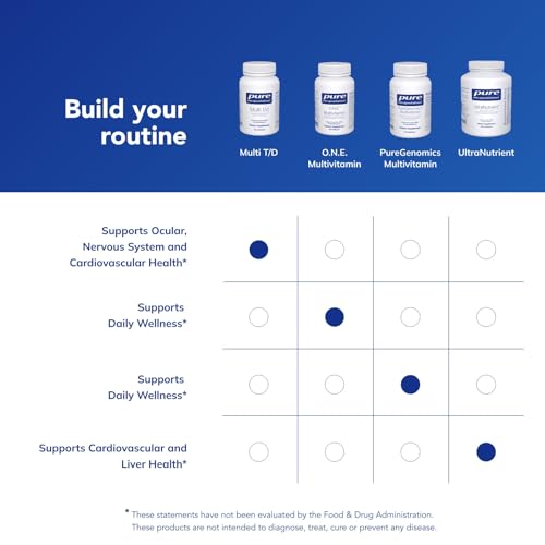 blended vitamin & mineral supplements for men