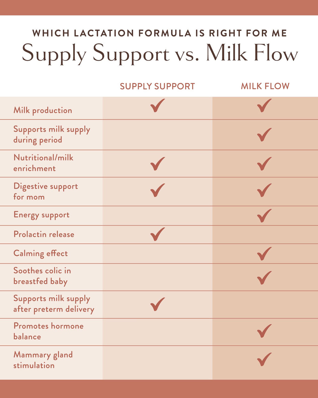 blended vitamin & mineral supplements for moms