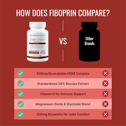 blended vitamin & mineral supplements for muscle comfort
