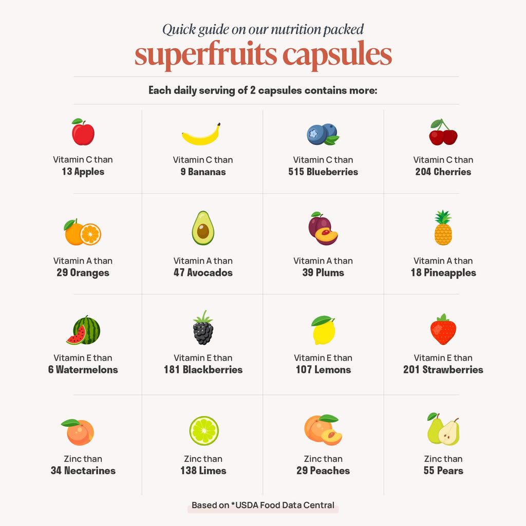 blended vitamin & mineral supplements for overall health