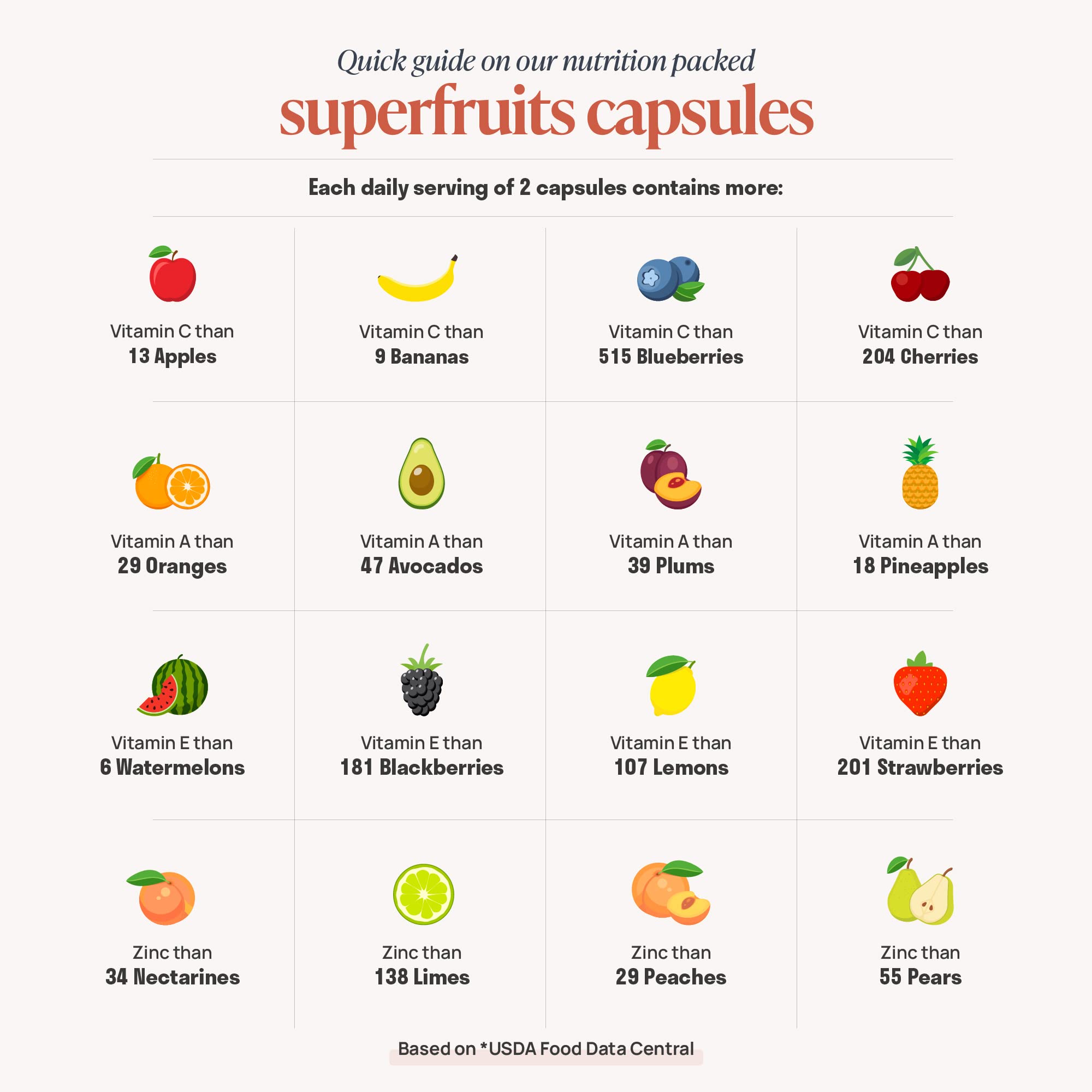 blended vitamin & mineral supplements for overall health