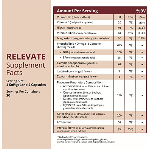 blended vitamin & mineral supplements for overall health