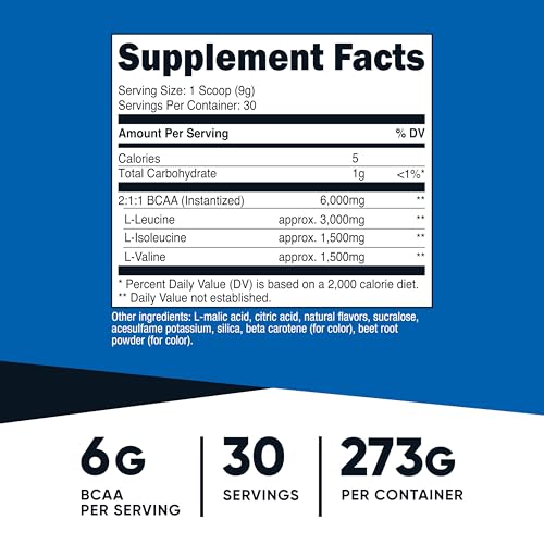 Blended vitamin & mineral supplements for performance