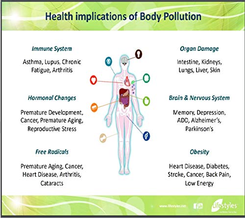 blended vitamin & mineral supplements for skin health