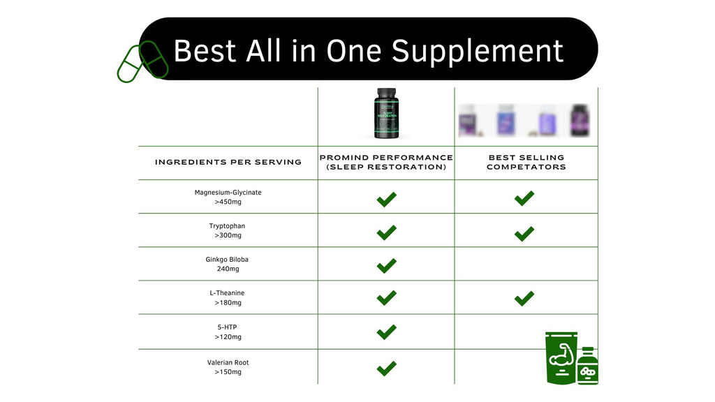 Blended vitamin & mineral supplements for sleep