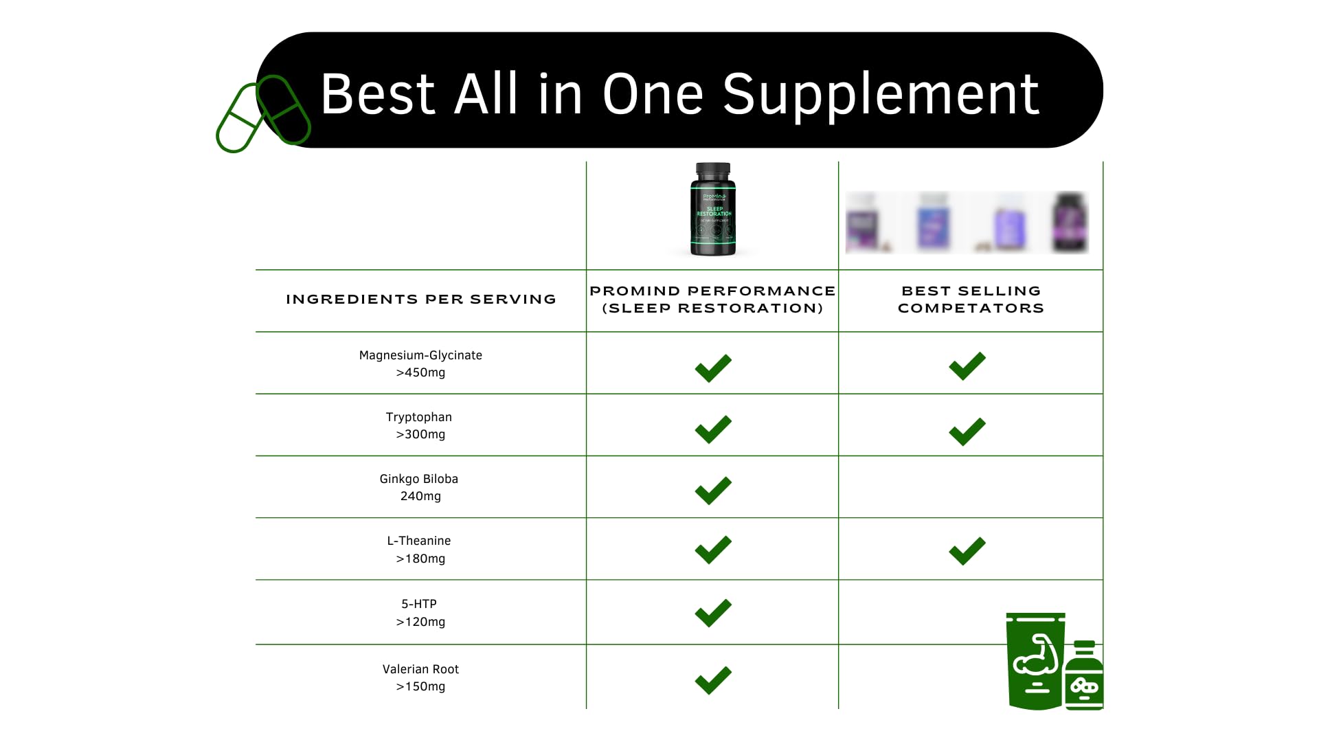 Blended vitamin & mineral supplements for sleep