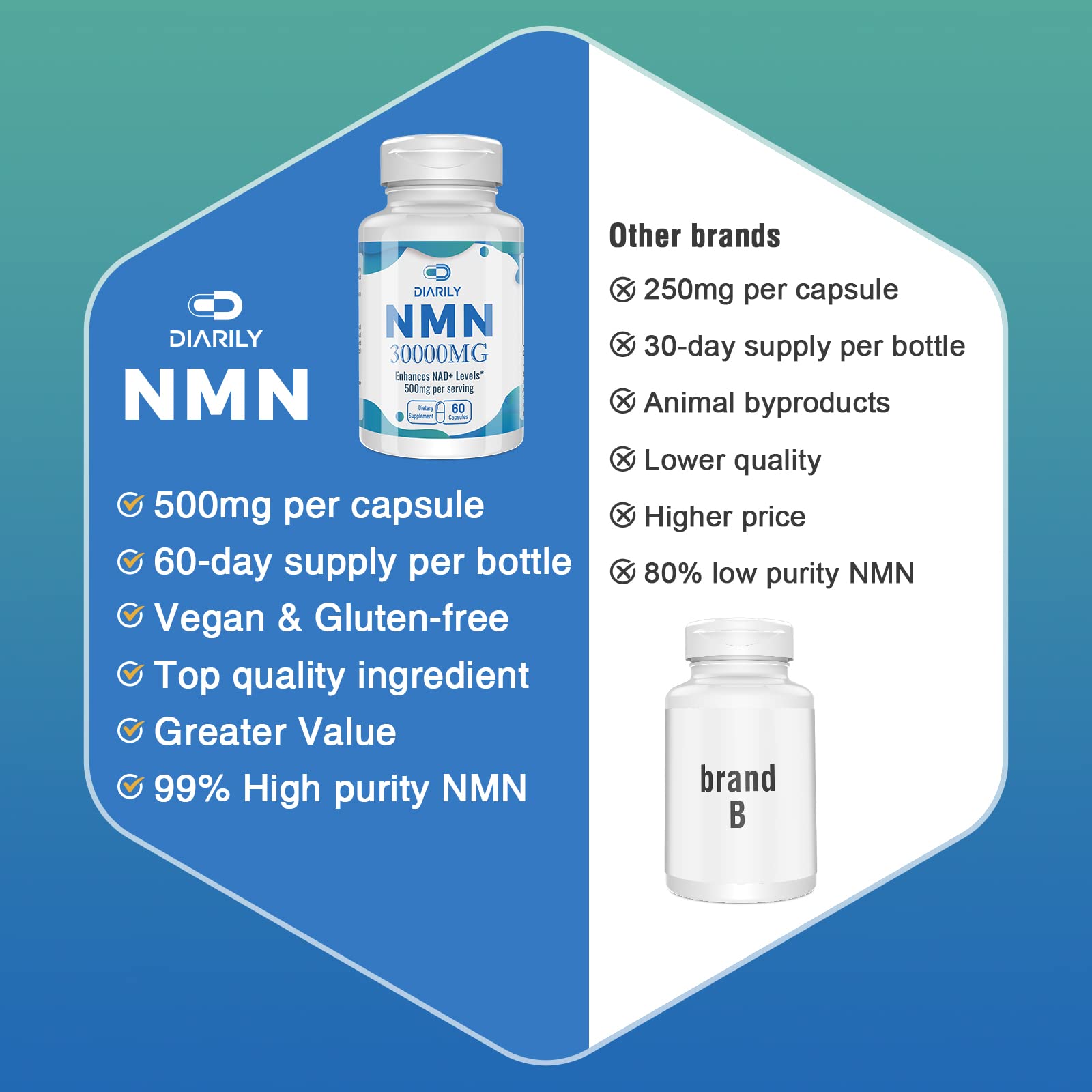 blended vitamin & mineral supplements for stress relief