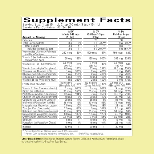 blended vitamin & mineral supplements for toddlers