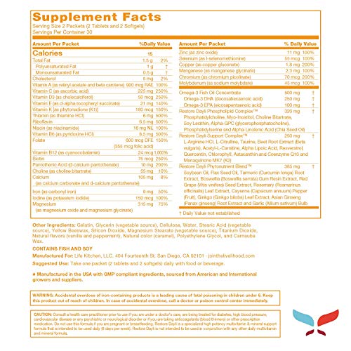 blended vitamin & mineral supplements for vitality
