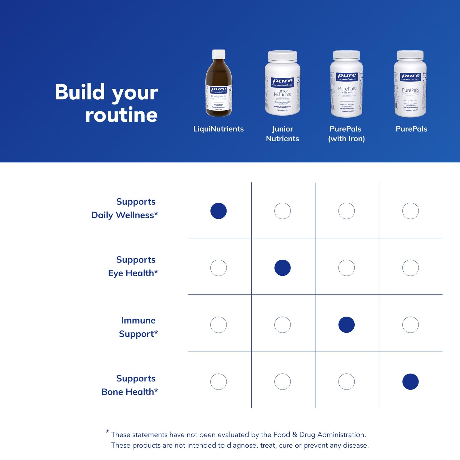 blended vitamin & mineral supplements for vitality