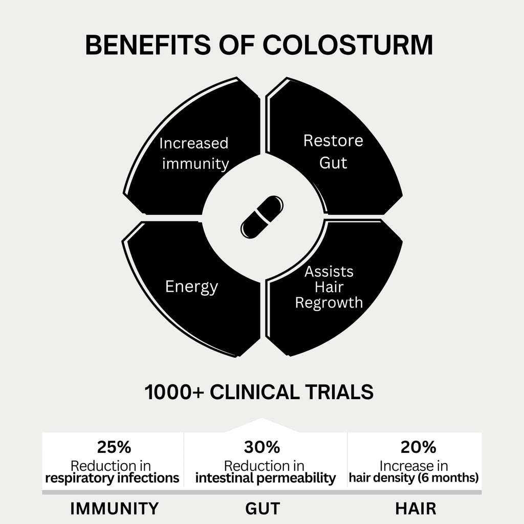 Blended vitamin & mineral supplements for vitality