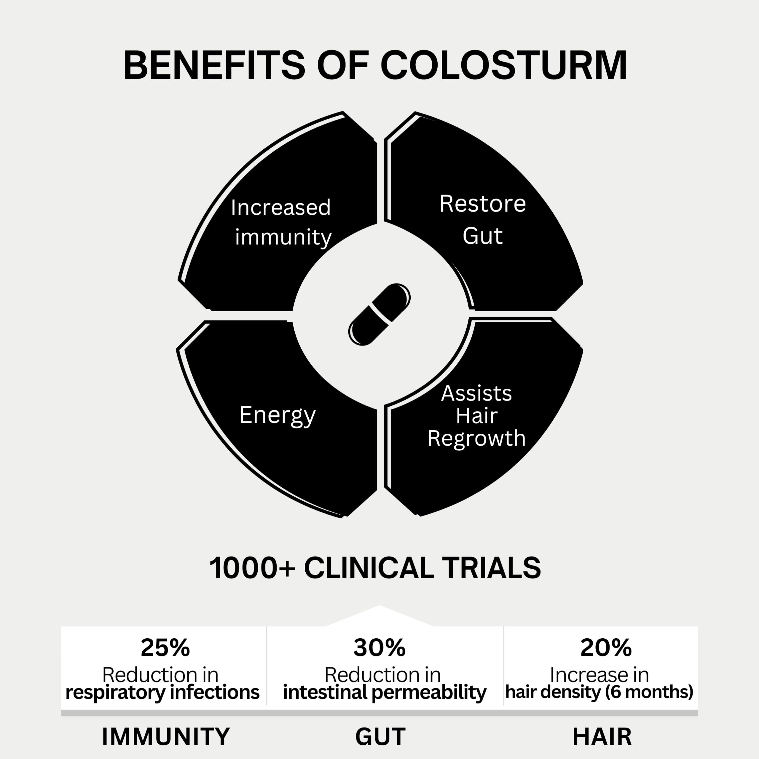 Blended vitamin & mineral supplements for vitality