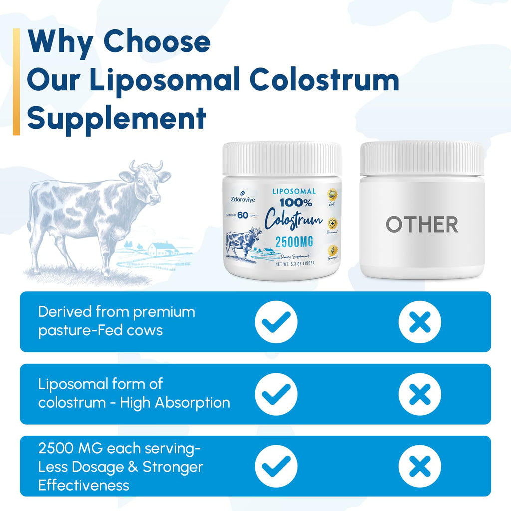 blended vitamin & mineral supplements for vitality