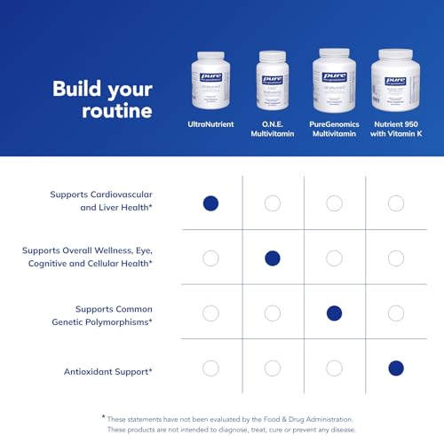 blended vitamin & mineral supplements for vitality