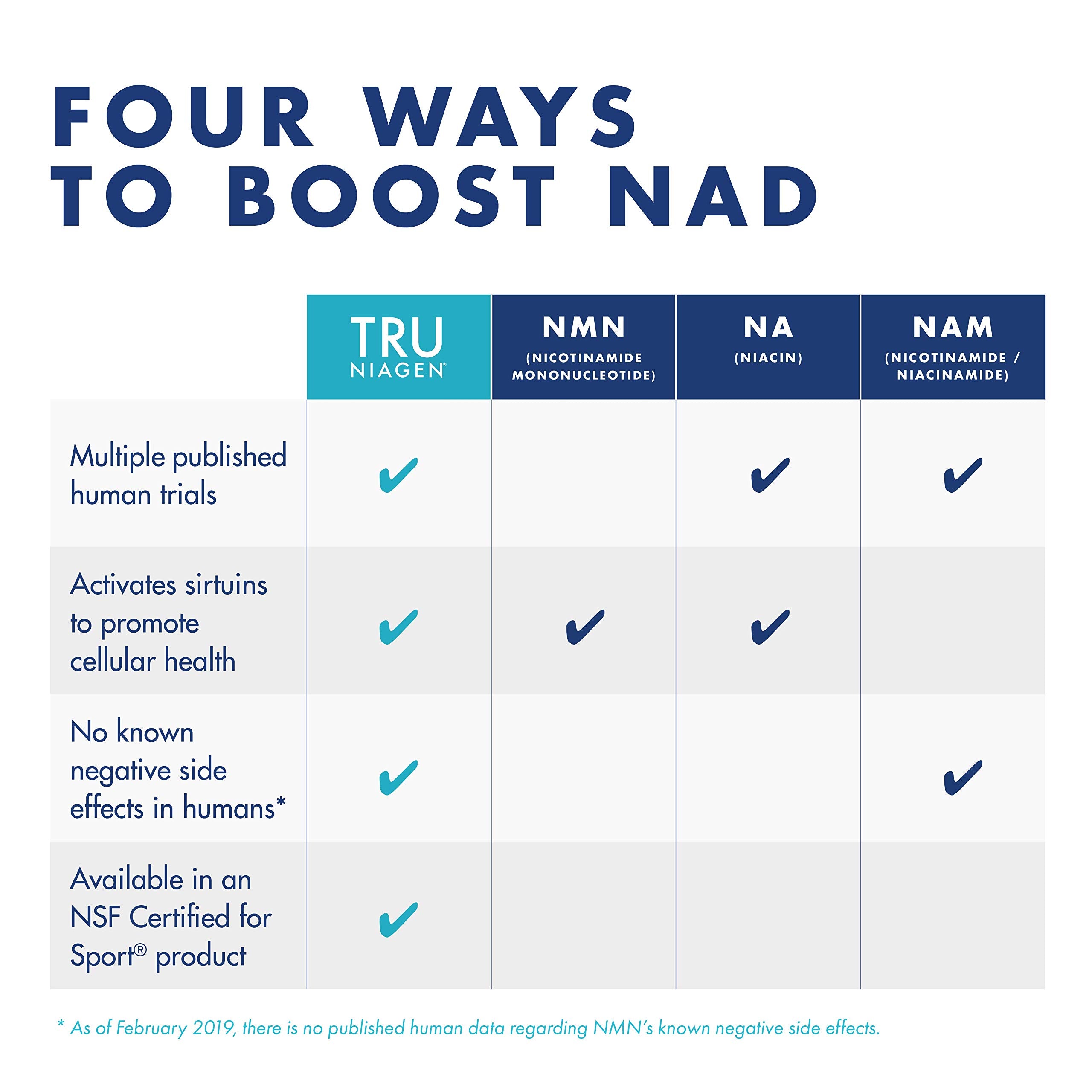 blended vitamin & mineral supplements for wellness