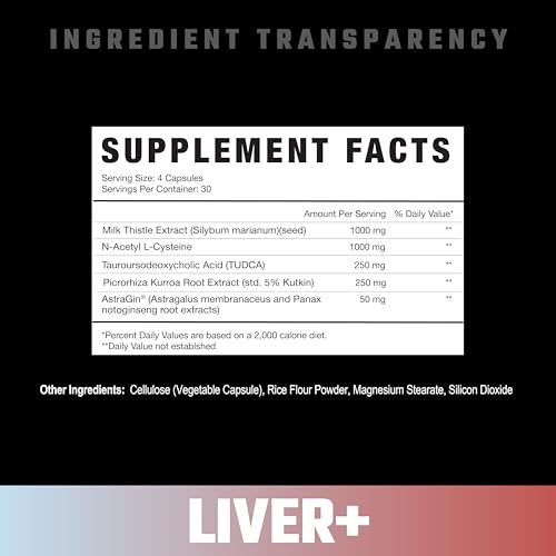 Blended vitamin & mineral supplements for wellness