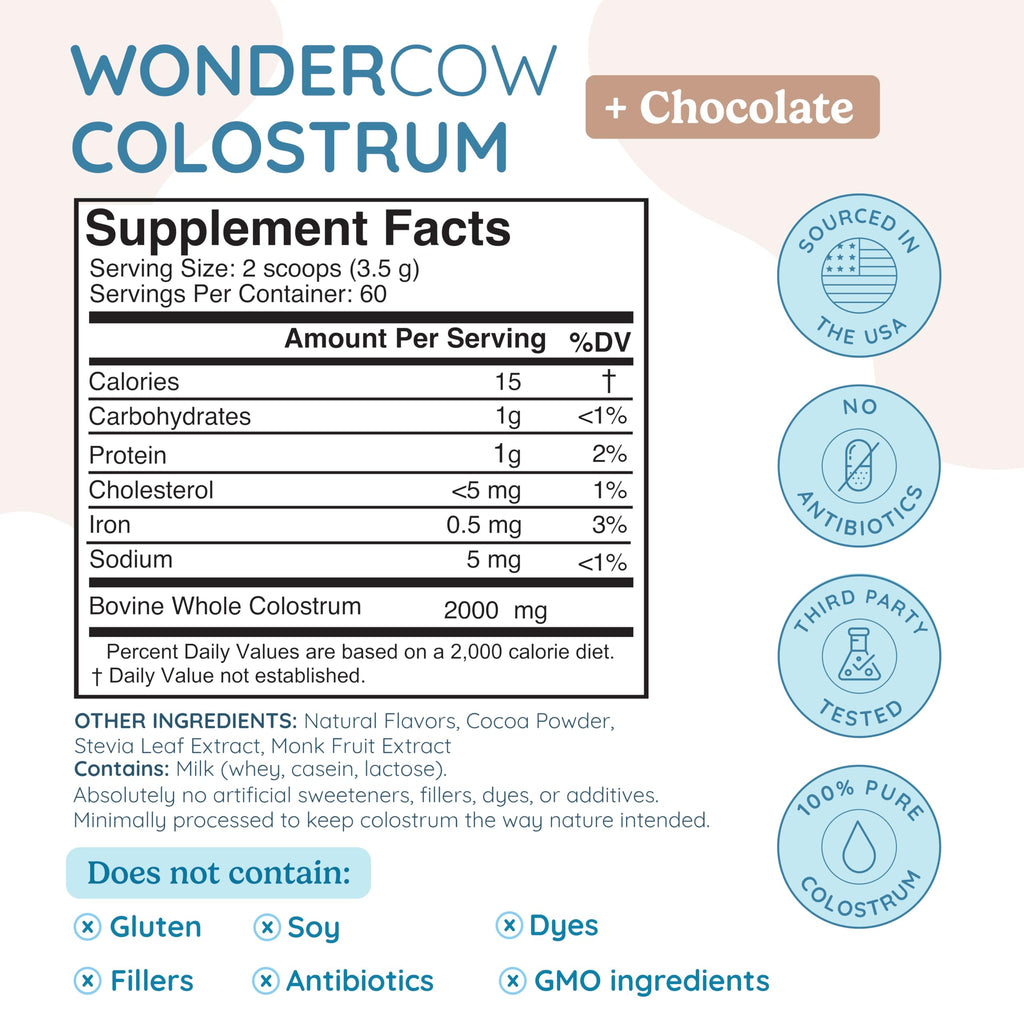 blended vitamin & mineral supplements for wellness