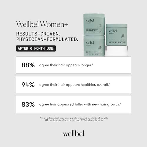 Blended vitamin & mineral supplements for youthful appearance