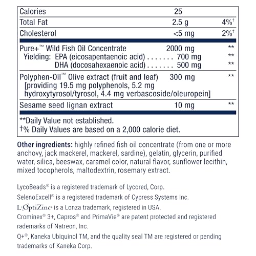 blended vitamin & mineral supplements with CoQ10