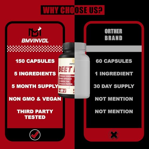 blended vitamin & mineral supplements with green tea extract