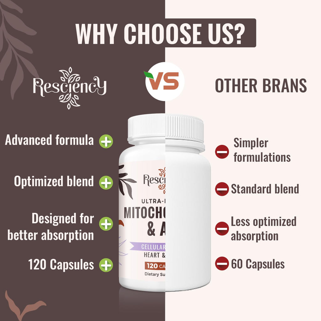 blended vitamin & mineral supplements with PQQ benefits