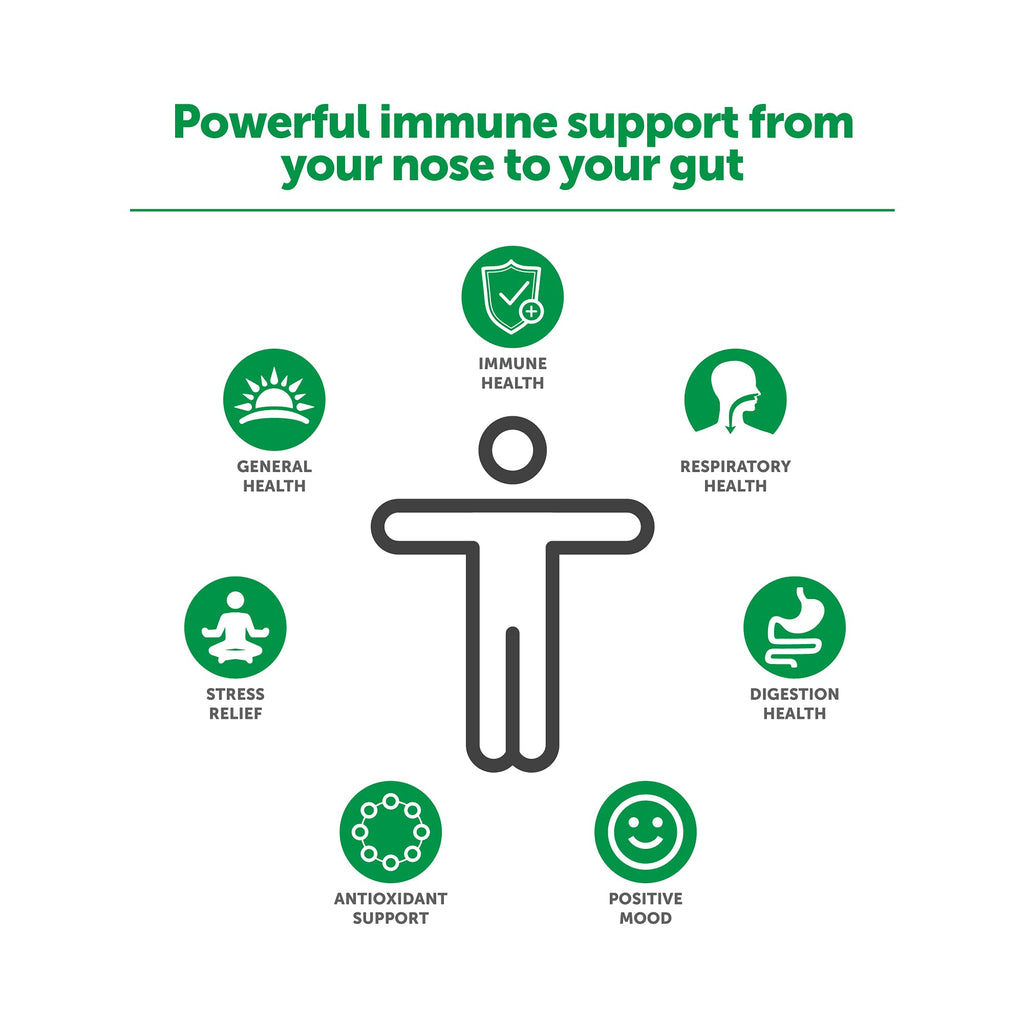 blended vitamin & mineral supplements with Vitamin D