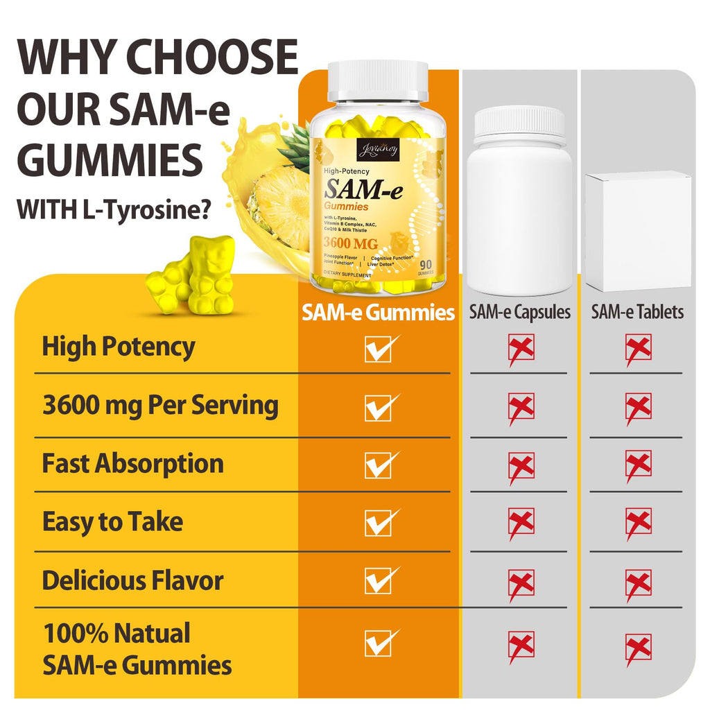 Blended vitamin supplements for active lifestyles
