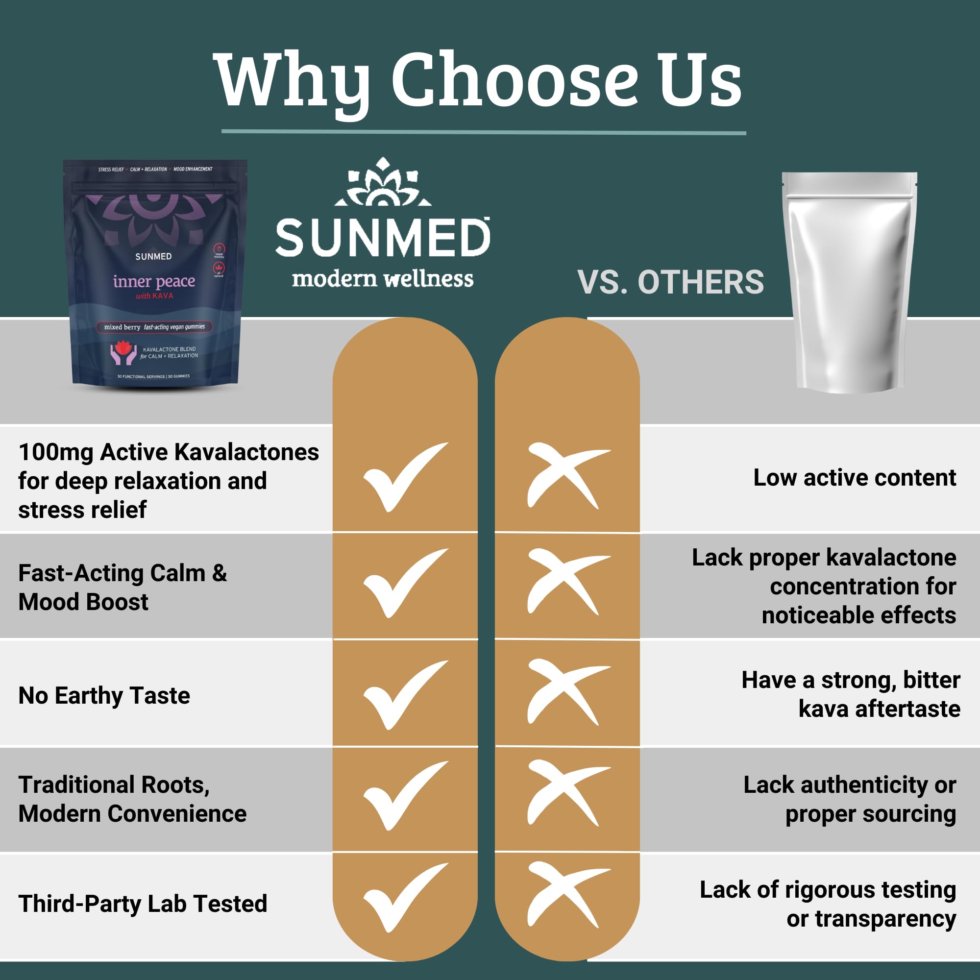Blended vitamin supplements for anxiety
