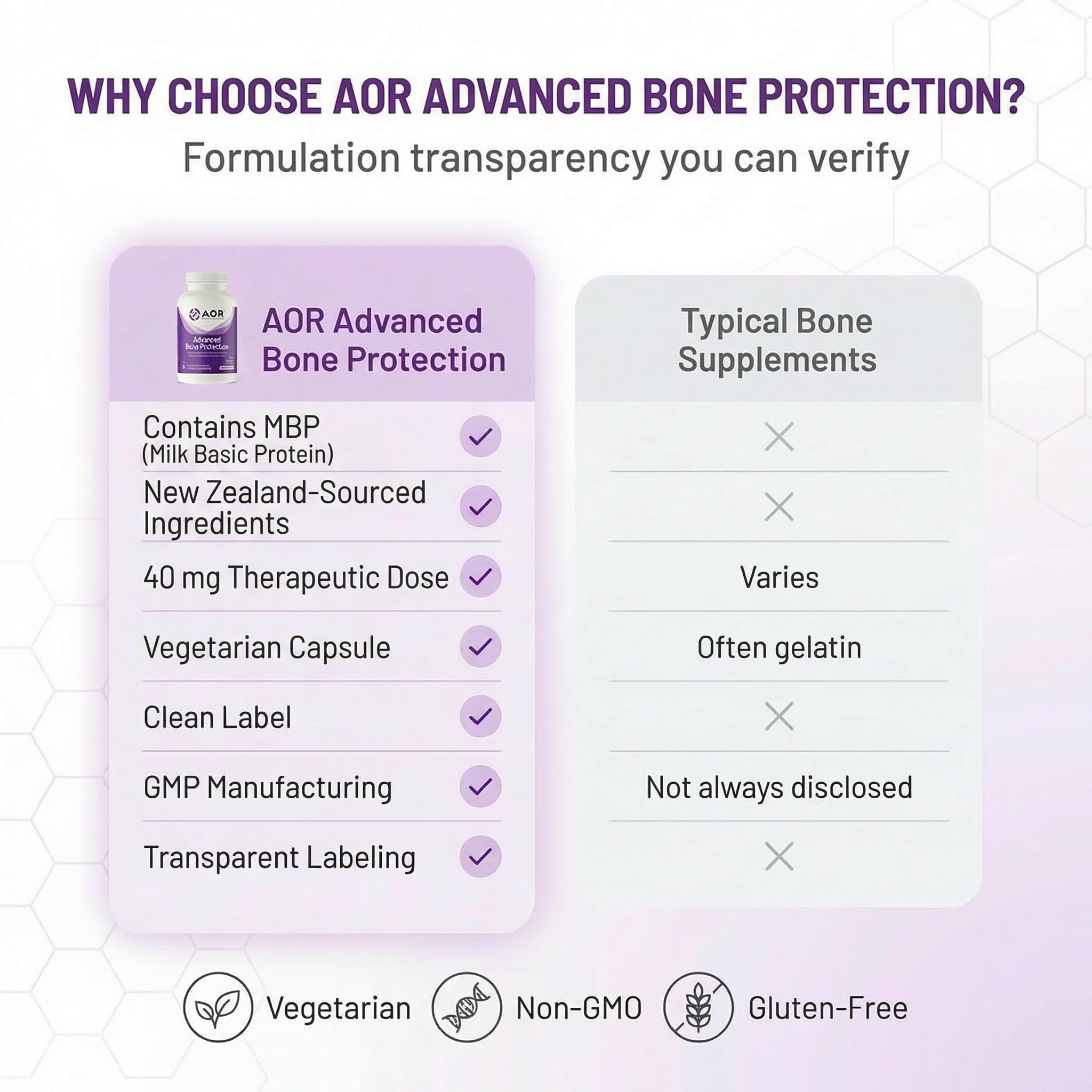 Blended vitamin supplements for bone care