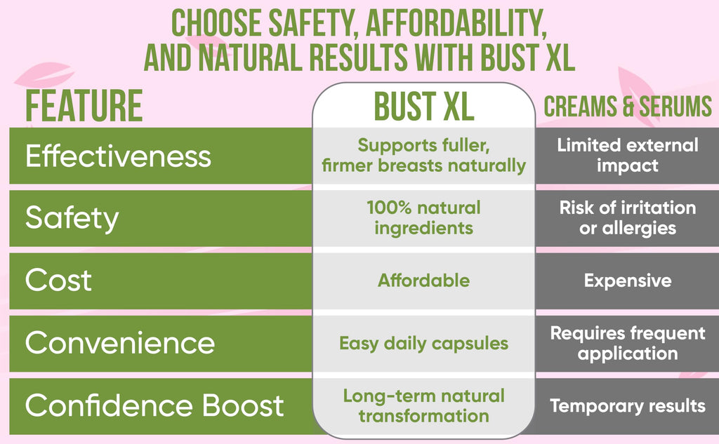blended vitamin supplements for breasts