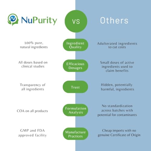 blended vitamin supplements for clarity