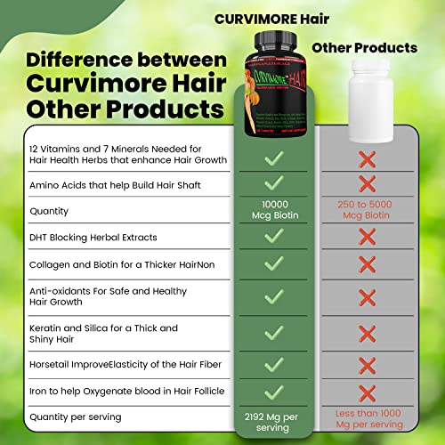 Blended vitamin supplements for hair health