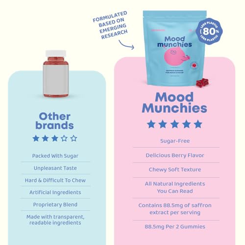 blended vitamin supplements for kids