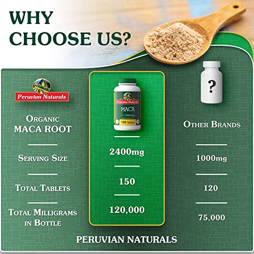 blended vitamin supplements for men and women
