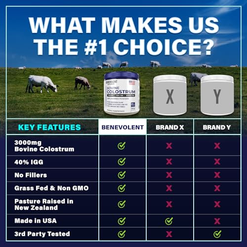 blended vitamin supplements for optimal health