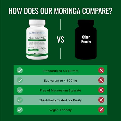 Blended vitamin supplements for vitality
