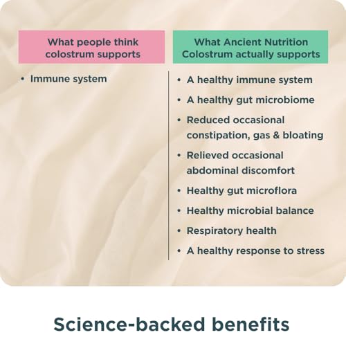 blended vitamin supplements for vitality