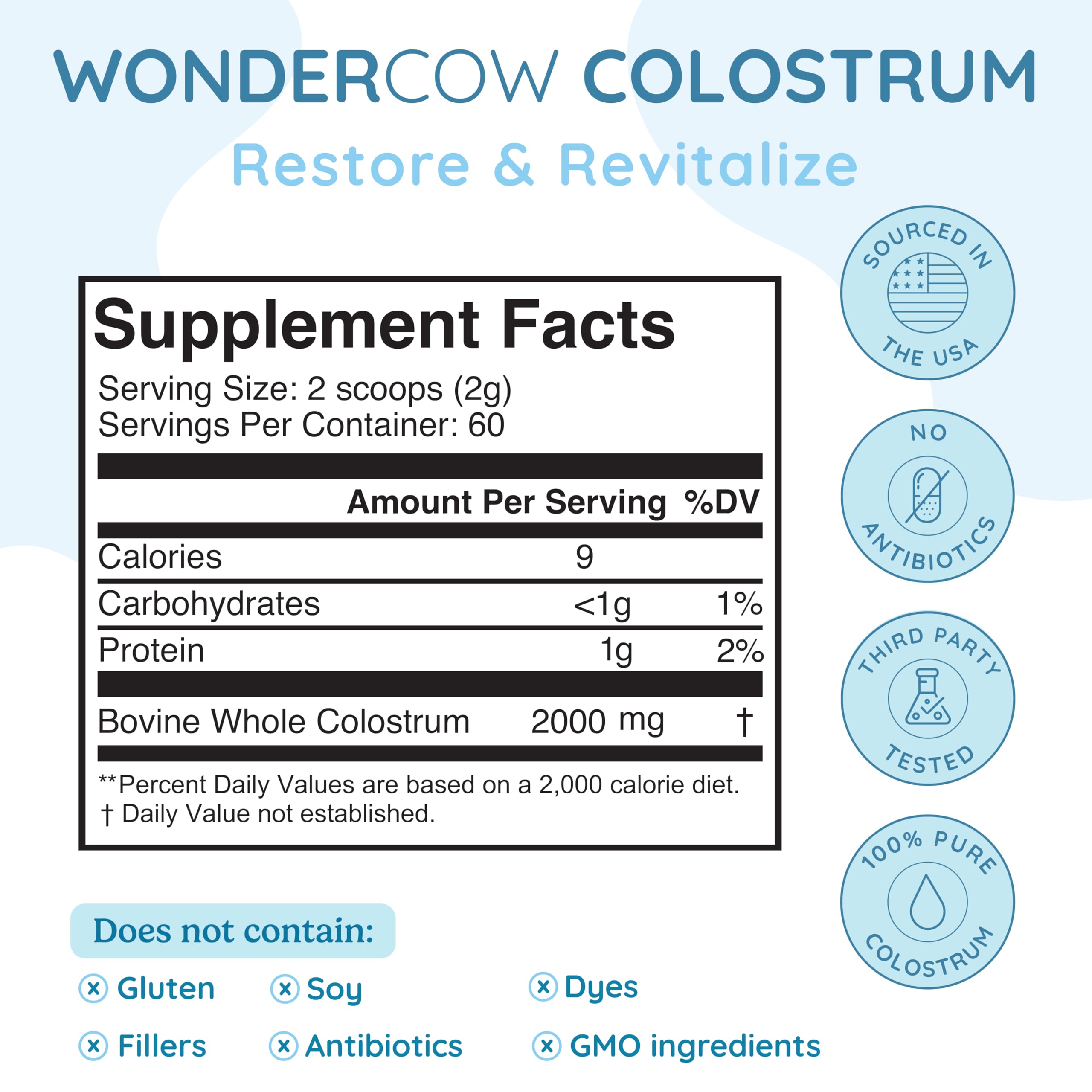 blended vitamin supplements for wellness