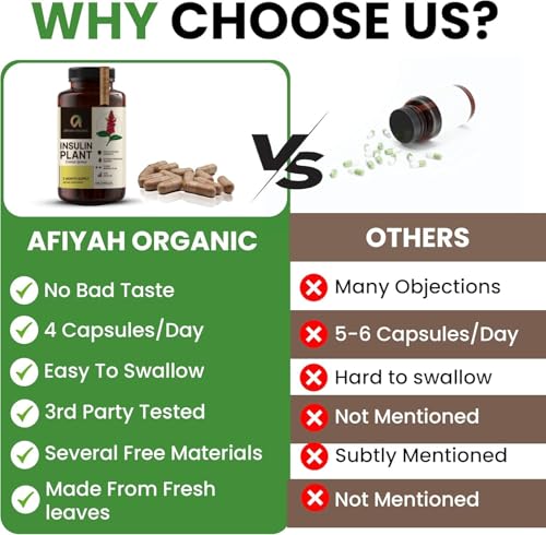Blended vitamin supplements for wellness