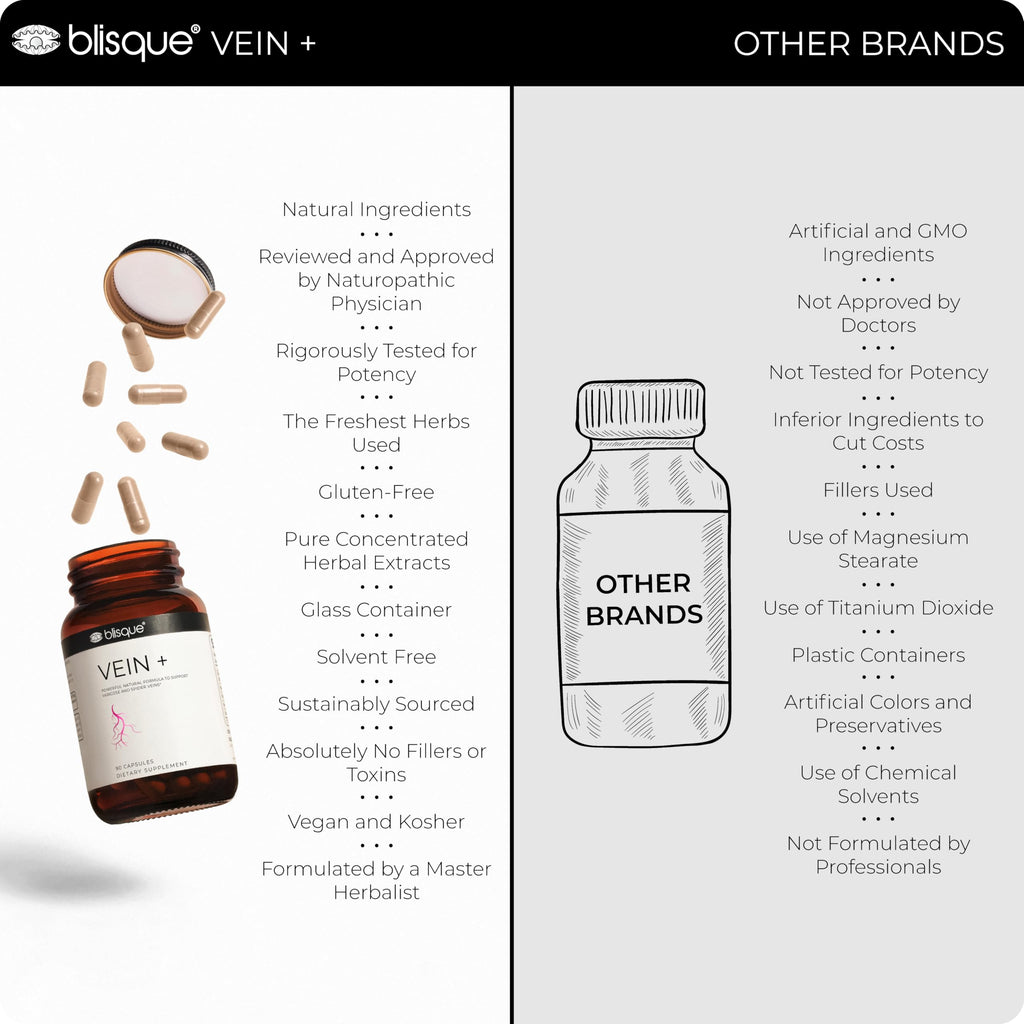 blended vitamin support for legs