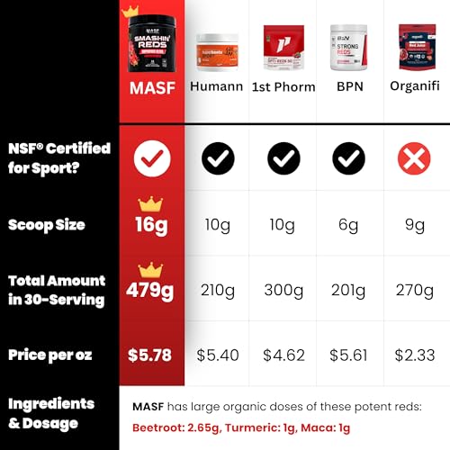 blended vitamins for active lifestyle