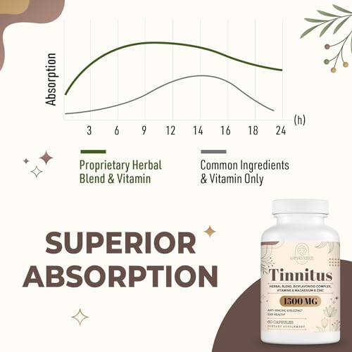 blended vitamins for auditory health